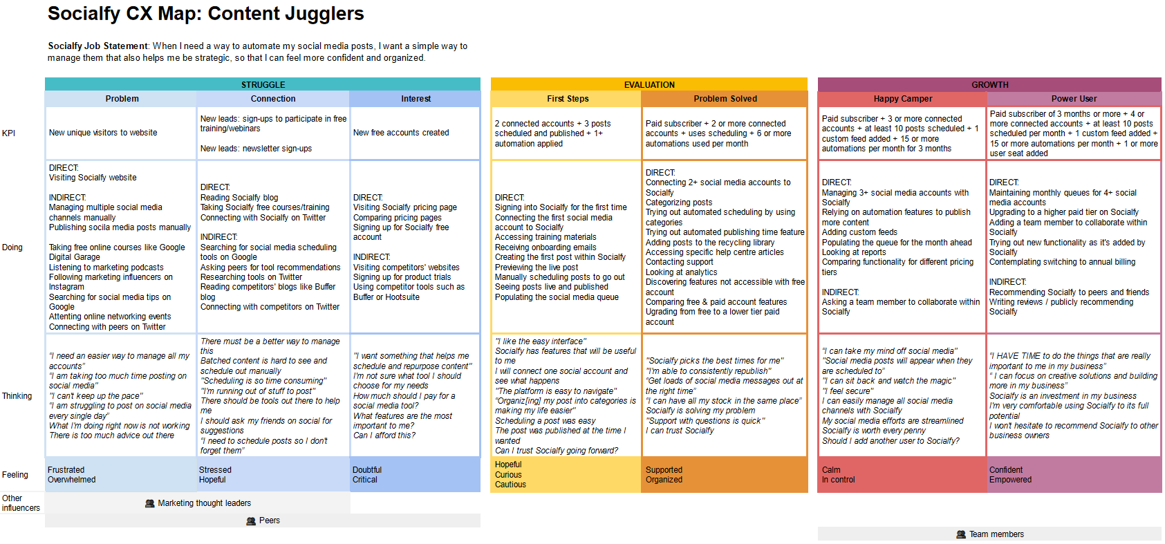 Customer-Led Growth Explained Step by Step — SMM Headquarters
